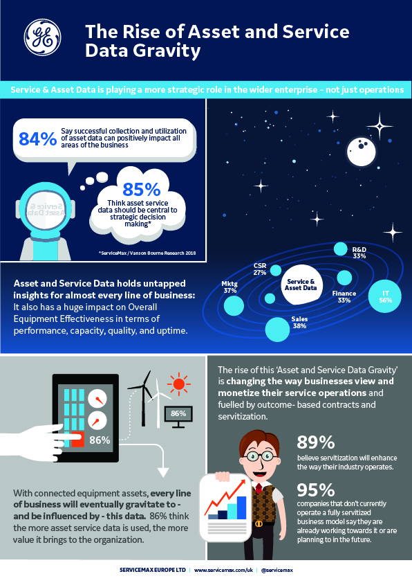 The Rise of Asset & Service Data Gravity