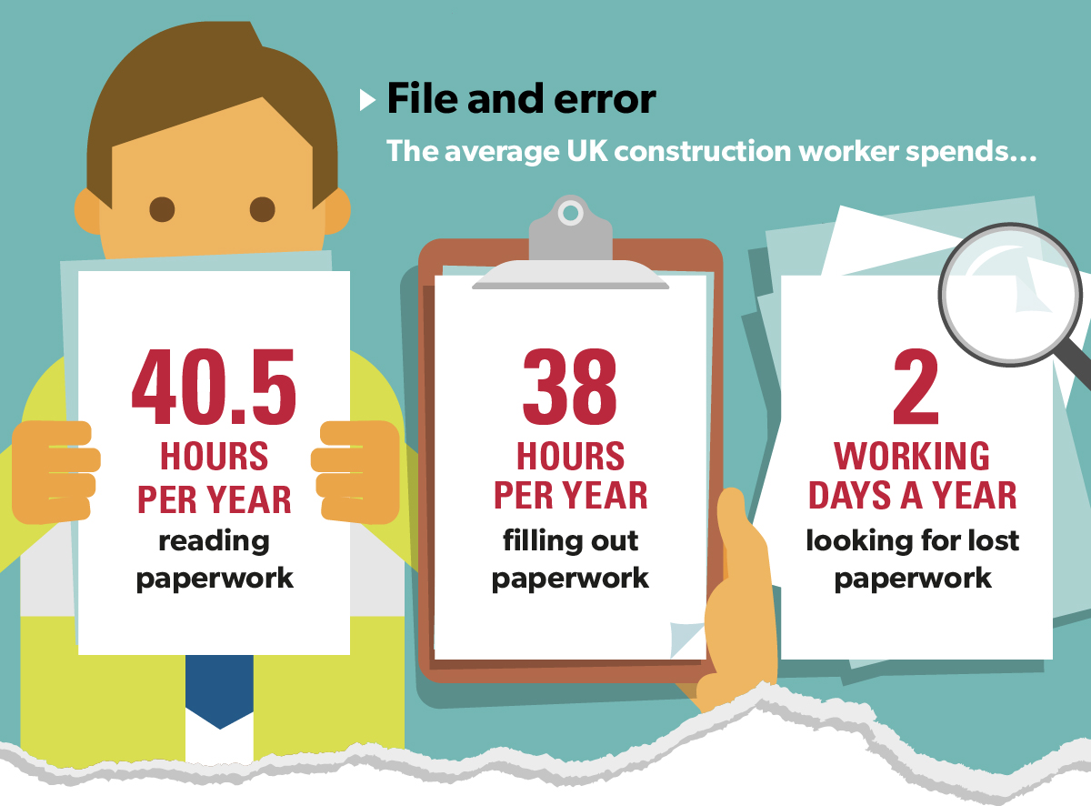 Paperwork costs UK construction £1,500 per employee/year