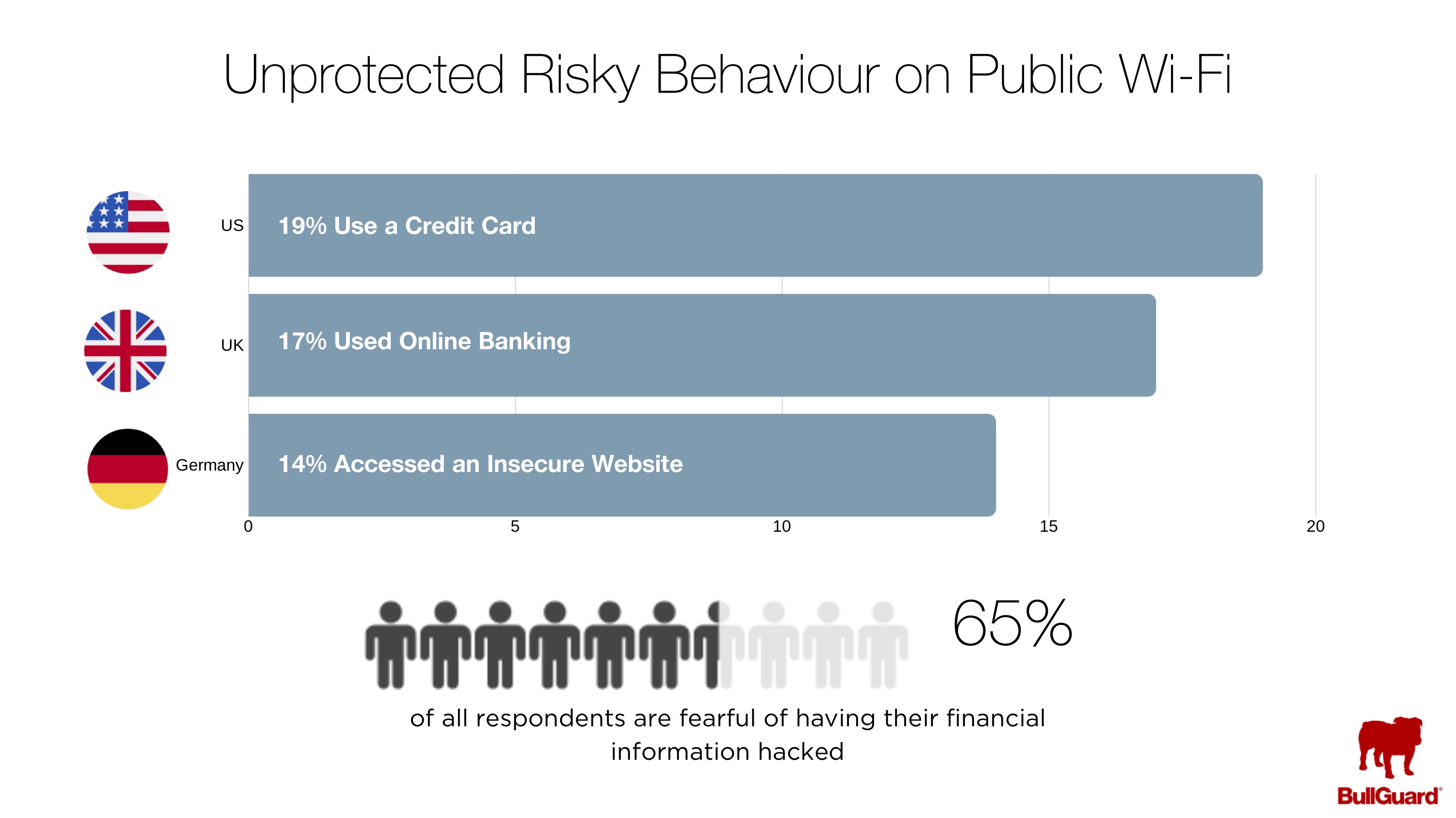 New BullGuard Commissioned Study Reveals Substantial Gaps Between ...