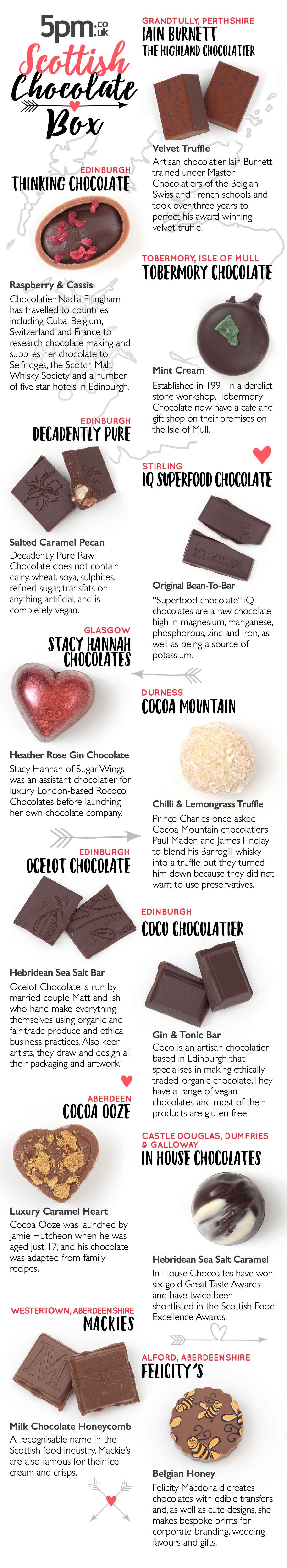 Chocolate Lovers Unite: New Scottish Chocolate Box Infographic Launched ...