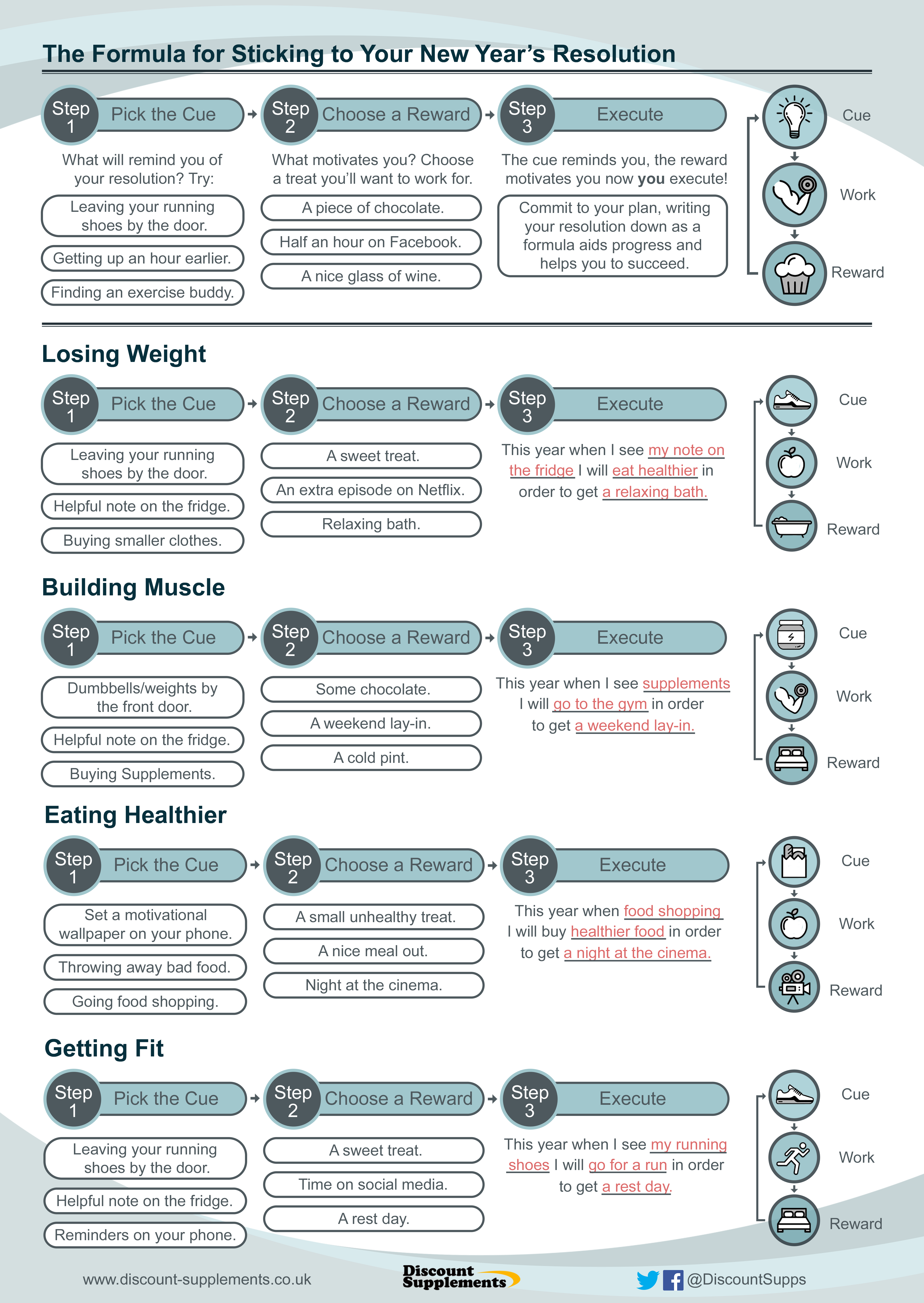 New Years Resolutions; Can They Ever Work?